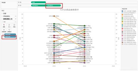Tableau作图 商品年度销量排序变化图tableau 排名变化图 Csdn博客
