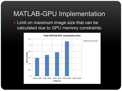 Design And Implementation Of GPU Based SAR Image Processor PPT