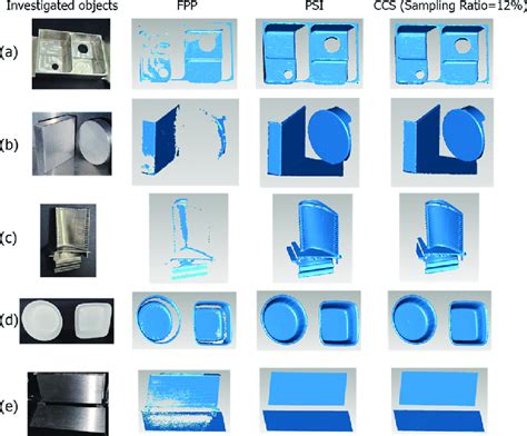 3d Reconstruction Results Of Cpsi A Workpiece Made By Aluminium Download Scientific Diagram
