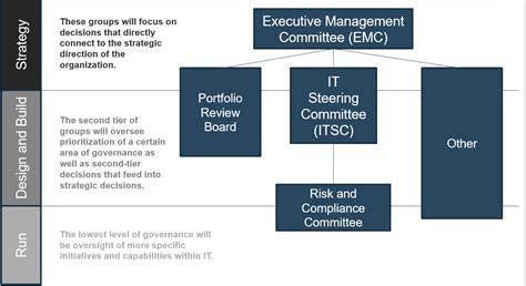 Cobit And Enterprise Governance Of Information Technology Building Blocks And Research