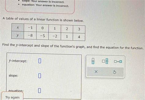 Solved Slope Your Answer Is Incorrect Equation Your Answer Is
