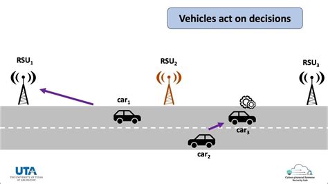 Drl For Energy Efficient Task Offloading In Cooperative Vehicular Edge