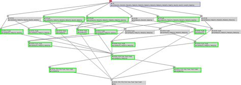 Fully Annotated Concept Lattice Of The Formal Context W 2 Download