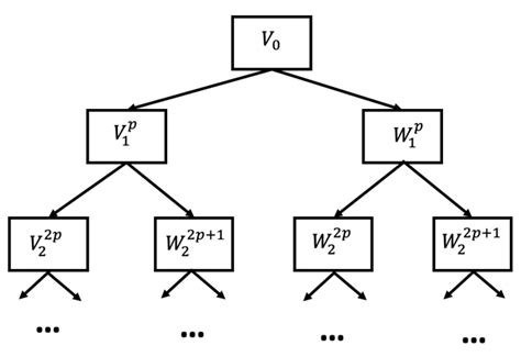 Mathematics Free Full Text Approximation And Analysis Of Natural
