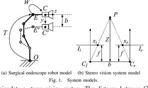 Figure 11 From Dense Depth Estimation For Monocular Endoscope Robot With An Adaptive Baseline