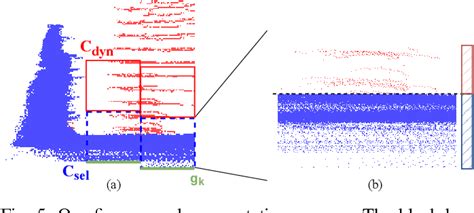 Figure 5 From BeautyMap Binary Encoded Adaptable Ground Matrix For