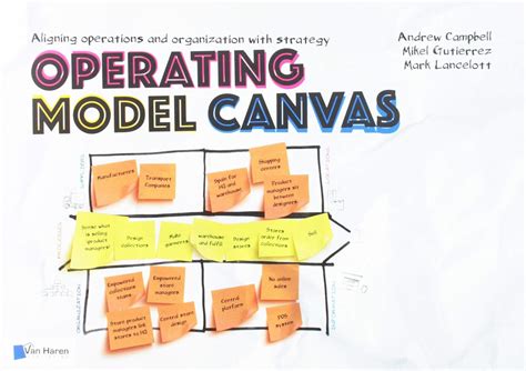 Operating Model Canvas Buy Online At Best Price In Ksa Souq Is Now Amazon Sa Van Haren