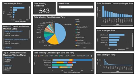 krishn patel on linkedin dataanalysis python powerbi webscraping