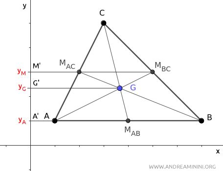 Centroid Of A Triangle Andrea Minini