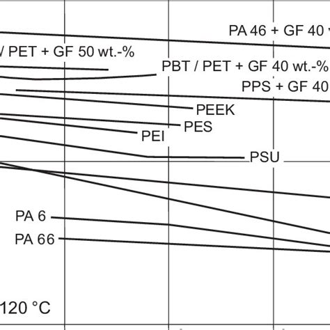 Pdf Long Term Loading Compression Creep Test Introduction