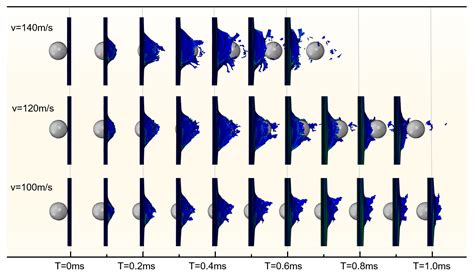 Biomimetics | Free Full-Text | Study on High-Velocity Impact Perforation Performance of CFRP ...