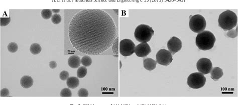 Figure 2 From Reduction Responsive Drug Delivery Based On Mesoporous Silica Nanoparticle Core