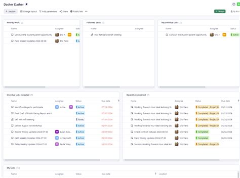 Share Your New Dashboard Examples 🧑‍💻 Wrike Help Center