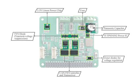 GitHub SeeedDocument 2 Channel CAN BUS FD Shield For Raspberry Pi