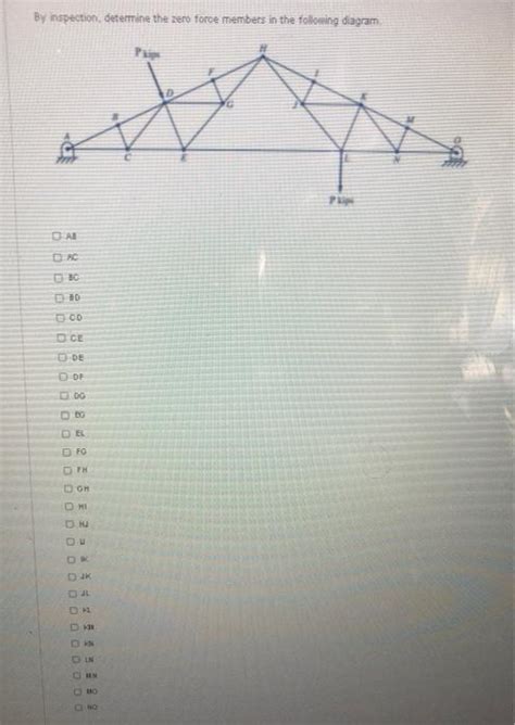 Solved By Inspection Determine The Zero Force Members In The Chegg Com