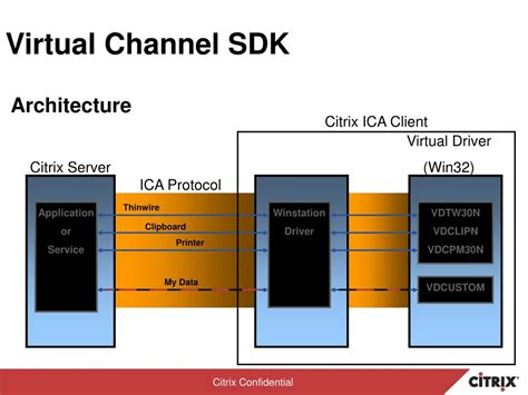 ppt citrix metaframe sdk overview and resources powerpoint