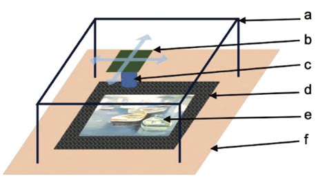 Scheme Of The Open Source Terahertz Imagning Setup A Scanner B Download Scientific Diagram