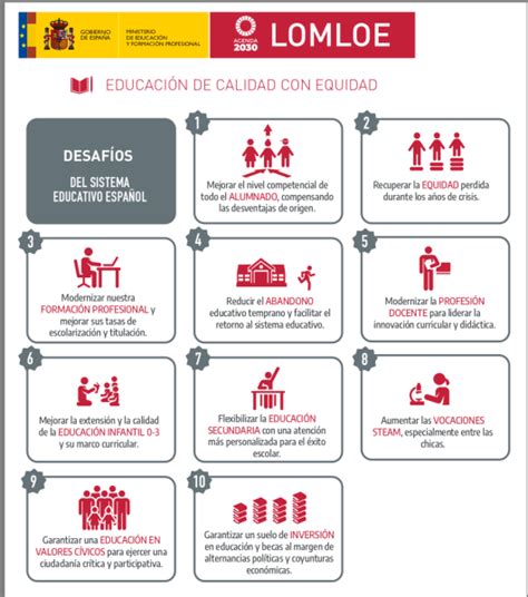LOMLOE Nueva Ley Educativa En 2020 Ministerio De Educacion Dislexia