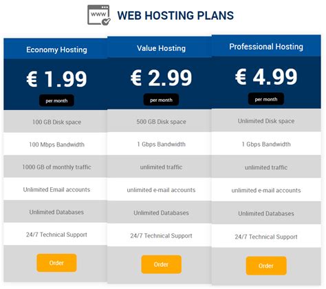 Host A Php Site In 5 Easy Steps Copahost