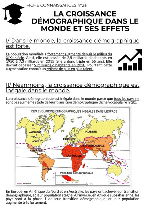 Chapitre N°2 La Croissance Démographique Dans Le Monde Et Ses Effets