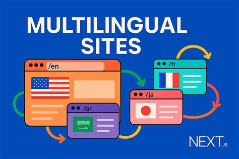 Building A Modern Blog App With Nextjs App Router Tanstack Query And