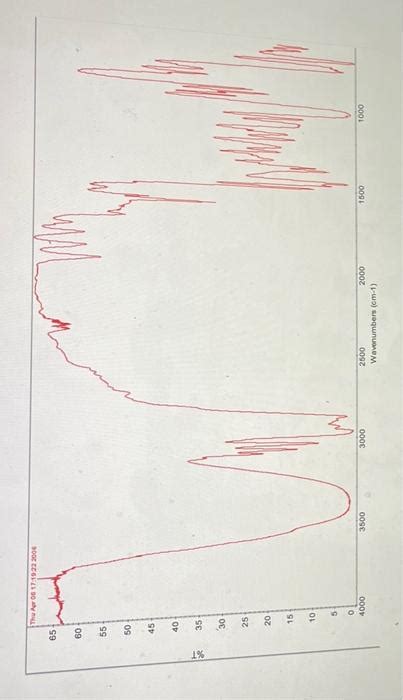 Provide Analysis Of IR And H NMR Data Chegg