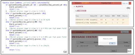 A An Alert System Defined In The Smart Contract To Detect Abnormal