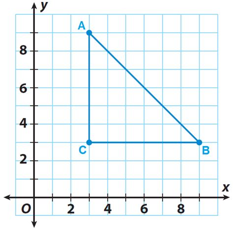 Graphing Reductions