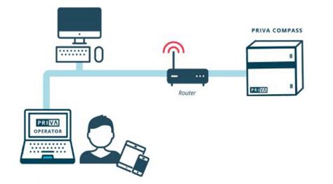 How Do I Connect To My Compass System To My Pc Laptop Tablet Or Phone