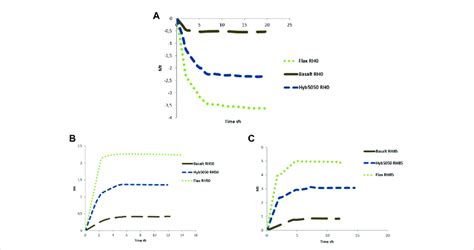 Moisture Variation Mt As A Function Of The Square Root Of Time Download Scientific Diagram