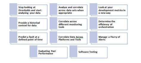 How To Apply Machine Learning To Enhance DevOps Process