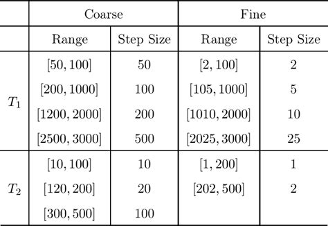 Table 2 From Game Of Learning Bloch Equation Simulations For Mr Fingerprinting Semantic Scholar