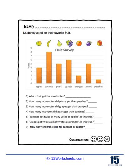 Interpreting Graphs Worksheet With Answers Prntbl