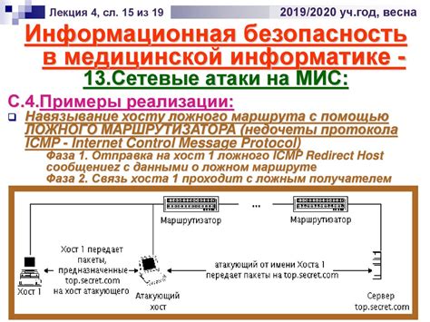 Медицинская информатика основы защиты данных Лекция 4 презентация