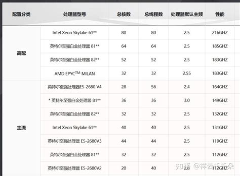 为什么要选择炫云云渲染它有哪些优势 知乎
