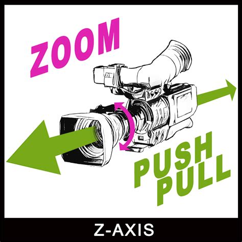 Z Axis Movement 5 Camera Techniques To Help You Raise Stakes Create Unease And More Lunacyu