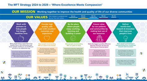 ️introduction To The Css Annual Plan 202526🏥 Clinical And Scientific Services News