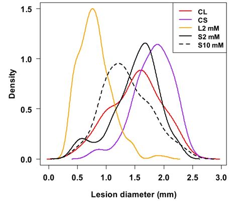 Signals Of Systemic Immunity In Plants Progress And Open Questions Pmc