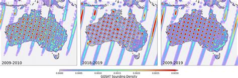 Figure E2 Figure Contrasting The Sampling Density Pattern Over Download Scientific Diagram