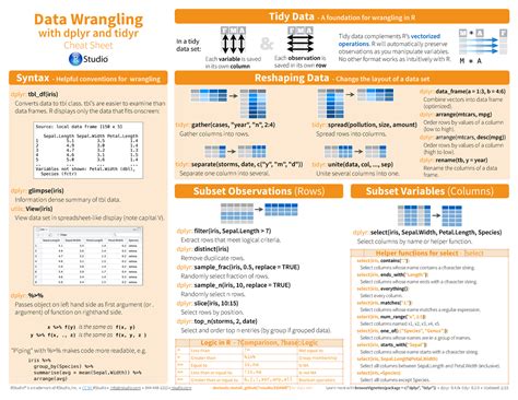 Data Wrangling Cheatsheet Data Wrangling With Dplyr And Tidyr Cheat