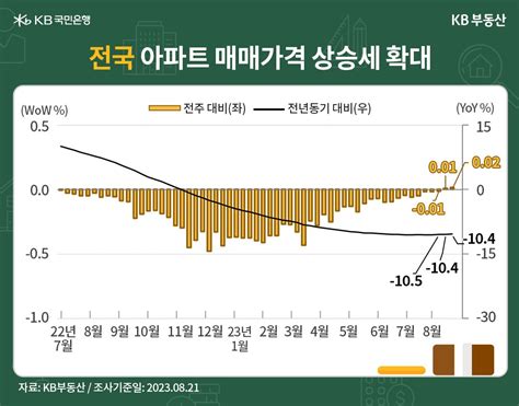 한은 기준금리 동결 美 고금리 장기화 언제까지 따져야 하나 Kb의 생각