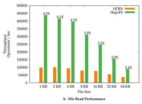 NVMe Now In HopsFS Hopsworks