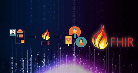 hipaas fhir to aws healthlake bridge
