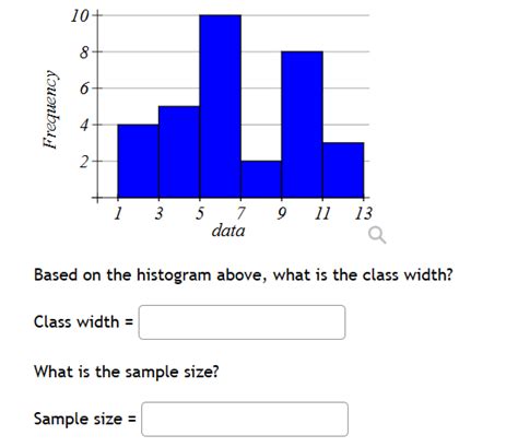 Solved Based On The Histogram Above What Is The Class Chegg Com