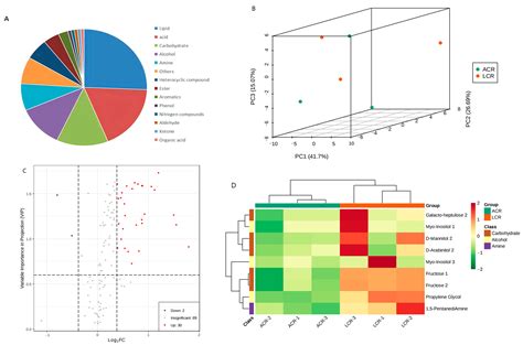Integrated Microbiology And Metabolomics Analysis Reveal How Tolerant