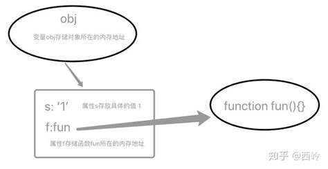 彻底搞懂javascript中的this指向问题 知乎