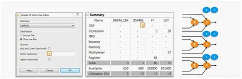 Hls For循环优化 基本指标pipline怎么算latency Hls Csdn博客