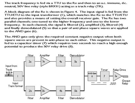 Railway Audio Frequency Track Circuits Railway Signalling Concepts