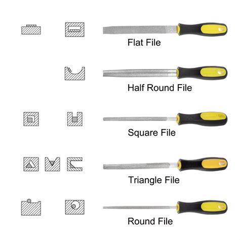 different types of files tools