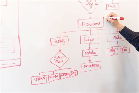 Application Logging And How To Effectively Use It By Shubham Gupta